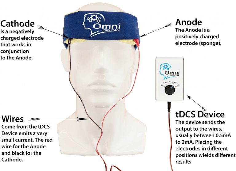 TRANSCRANIAL DIRECT CURRENT STIMULATION DEVICE | Spreeder